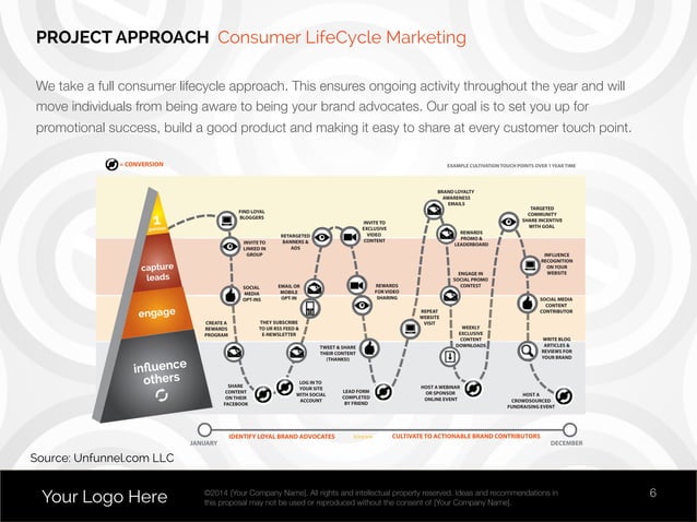 Referral Program Lead Generation Proposal Template | PPT