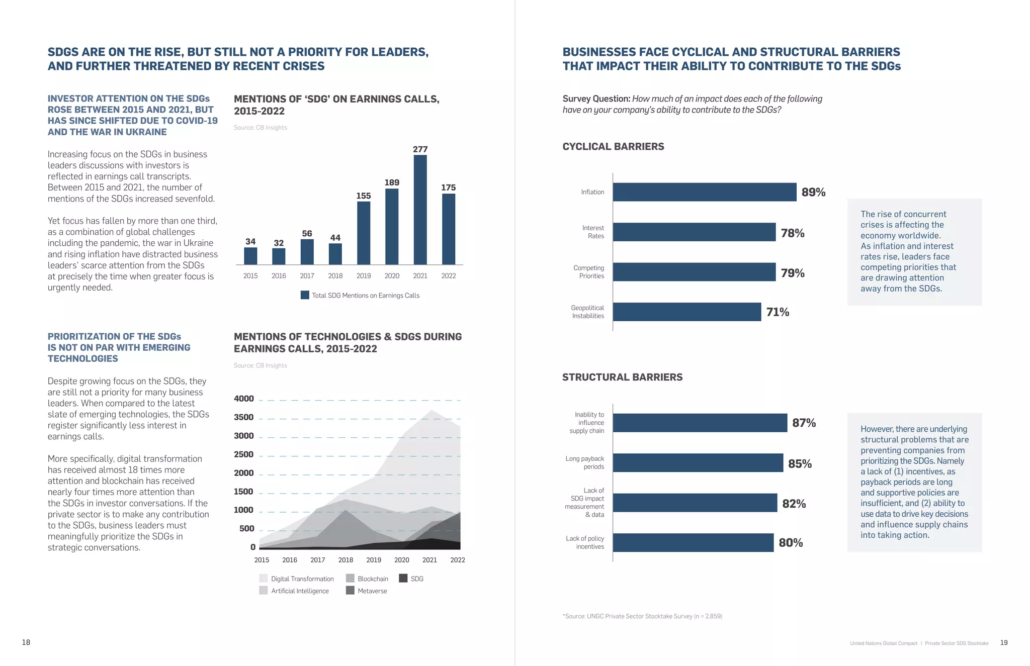 UN Global Compact: SDG Stocktake Report 2023- Private Sector | PDF