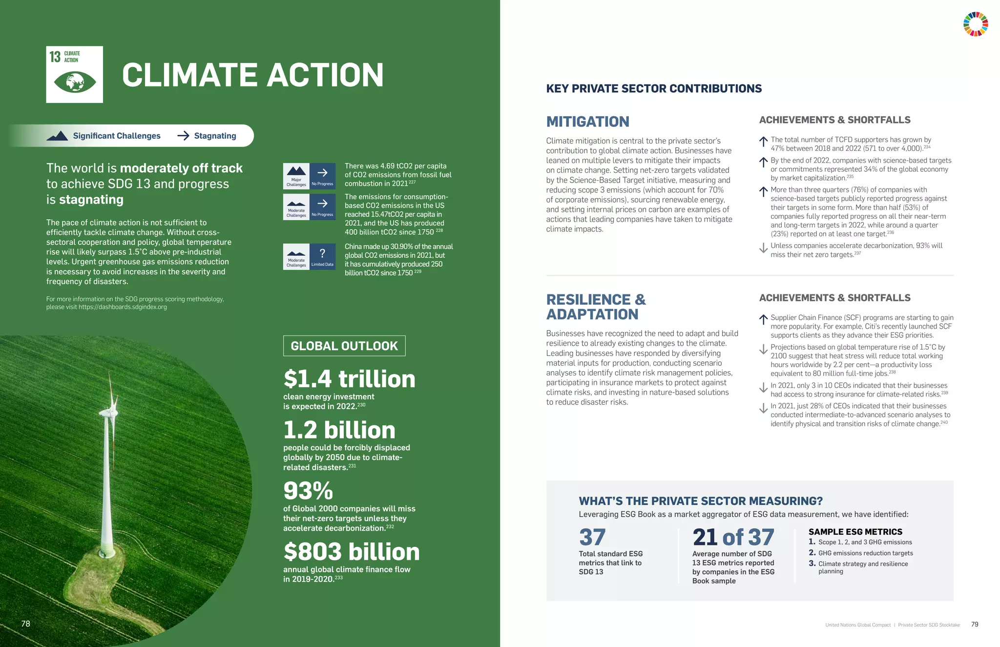 UN Global Compact: SDG Stocktake Report 2023- Private Sector | PDF