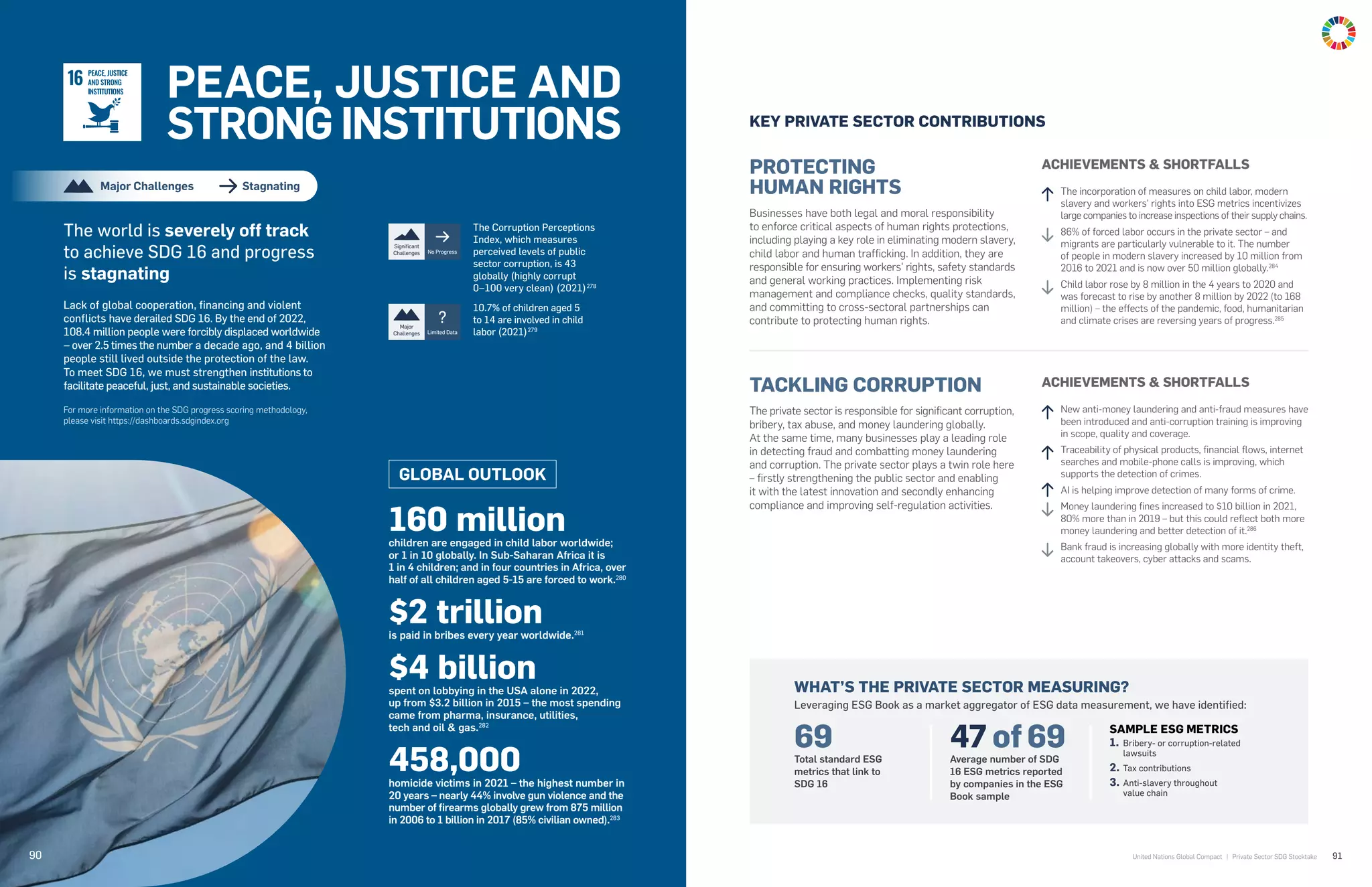 UN Global Compact: SDG Stocktake Report 2023- Private Sector | PDF