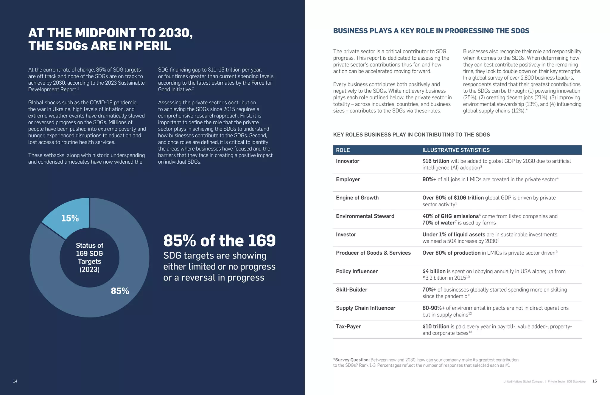 UN Global Compact: SDG Stocktake Report 2023- Private Sector | PDF