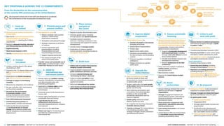 UN Global Digital Compact | PPTX
