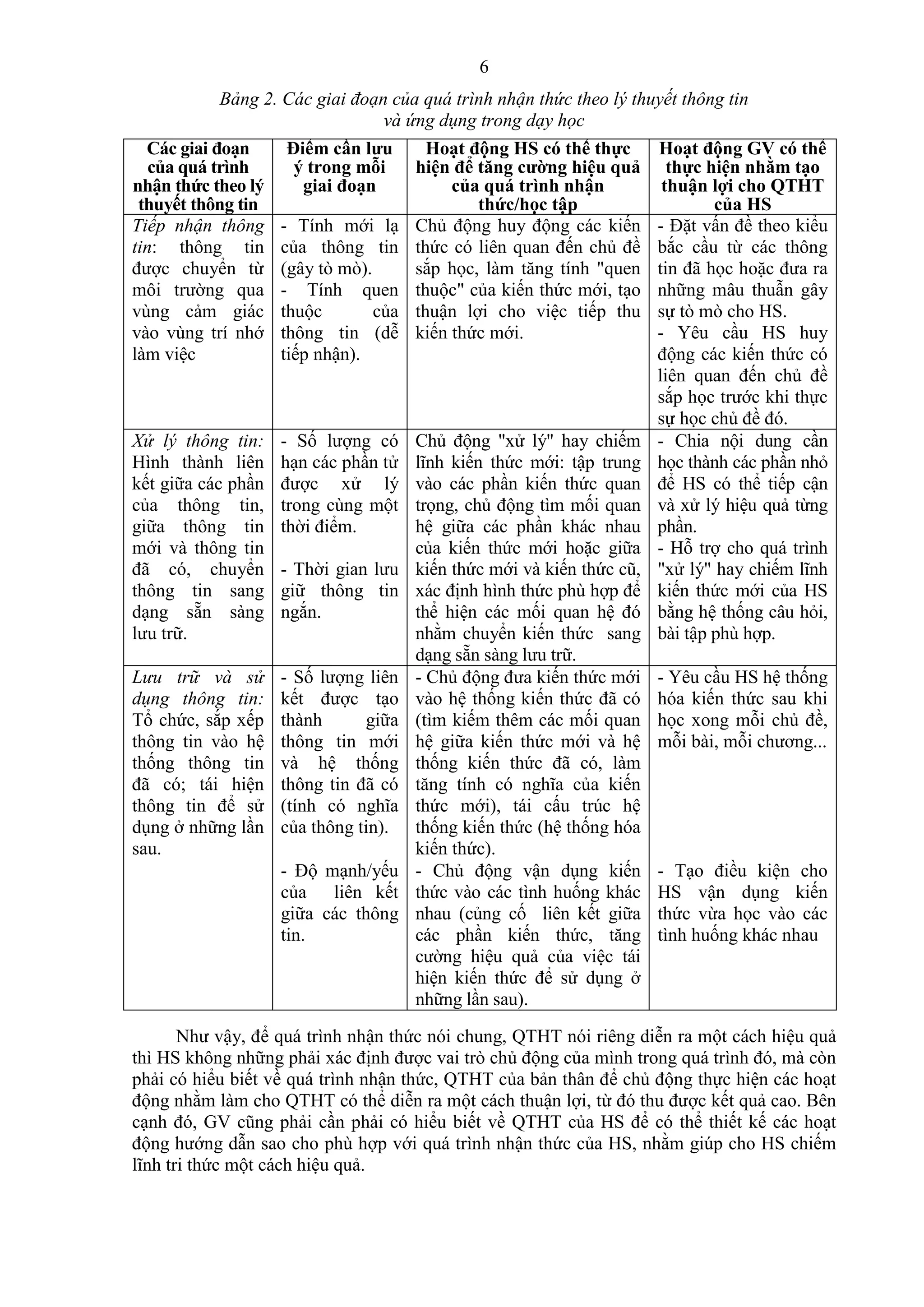 Ung dung cac ly thuyet hoc tap | PDF