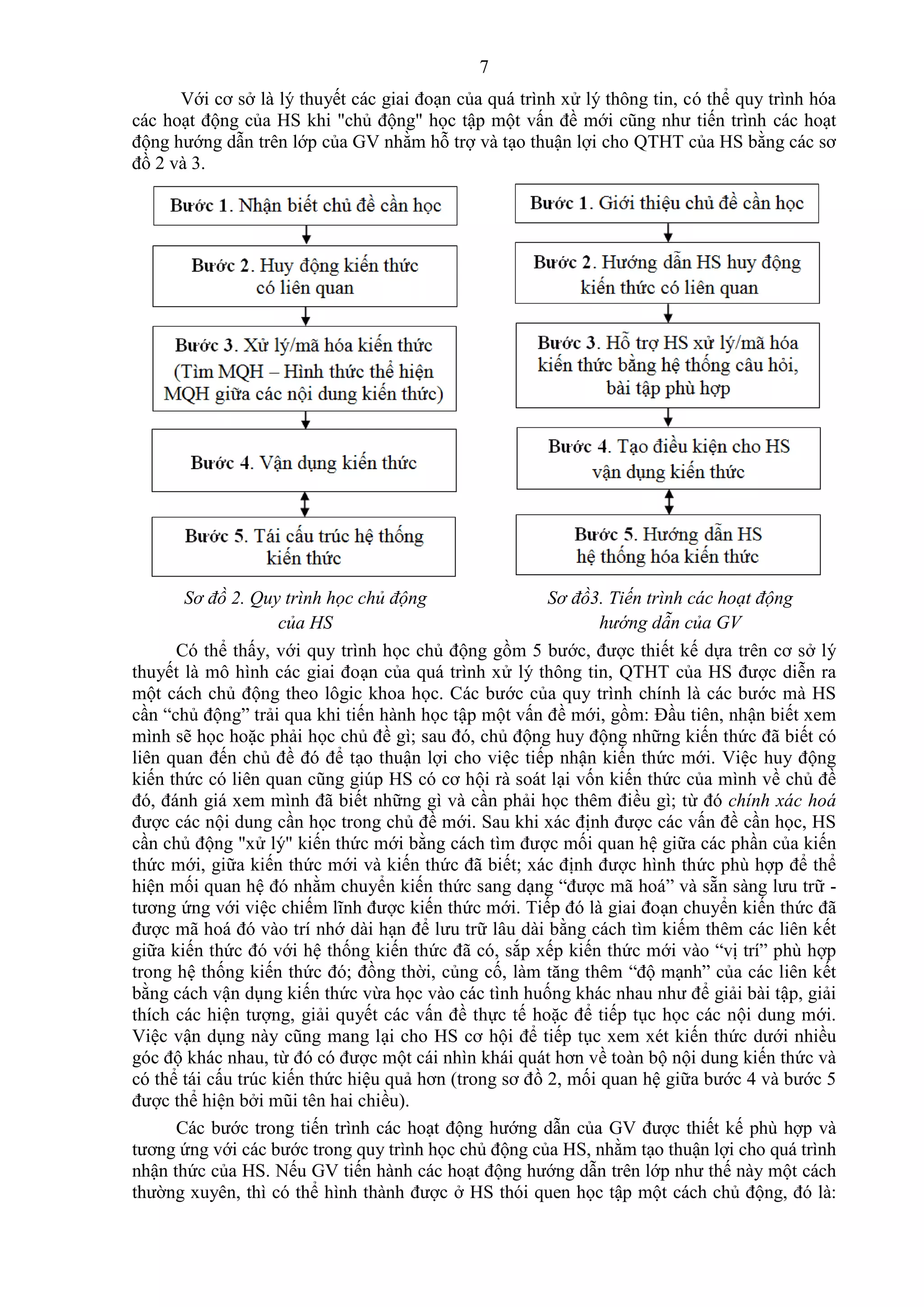 Ung dung cac ly thuyet hoc tap | PDF