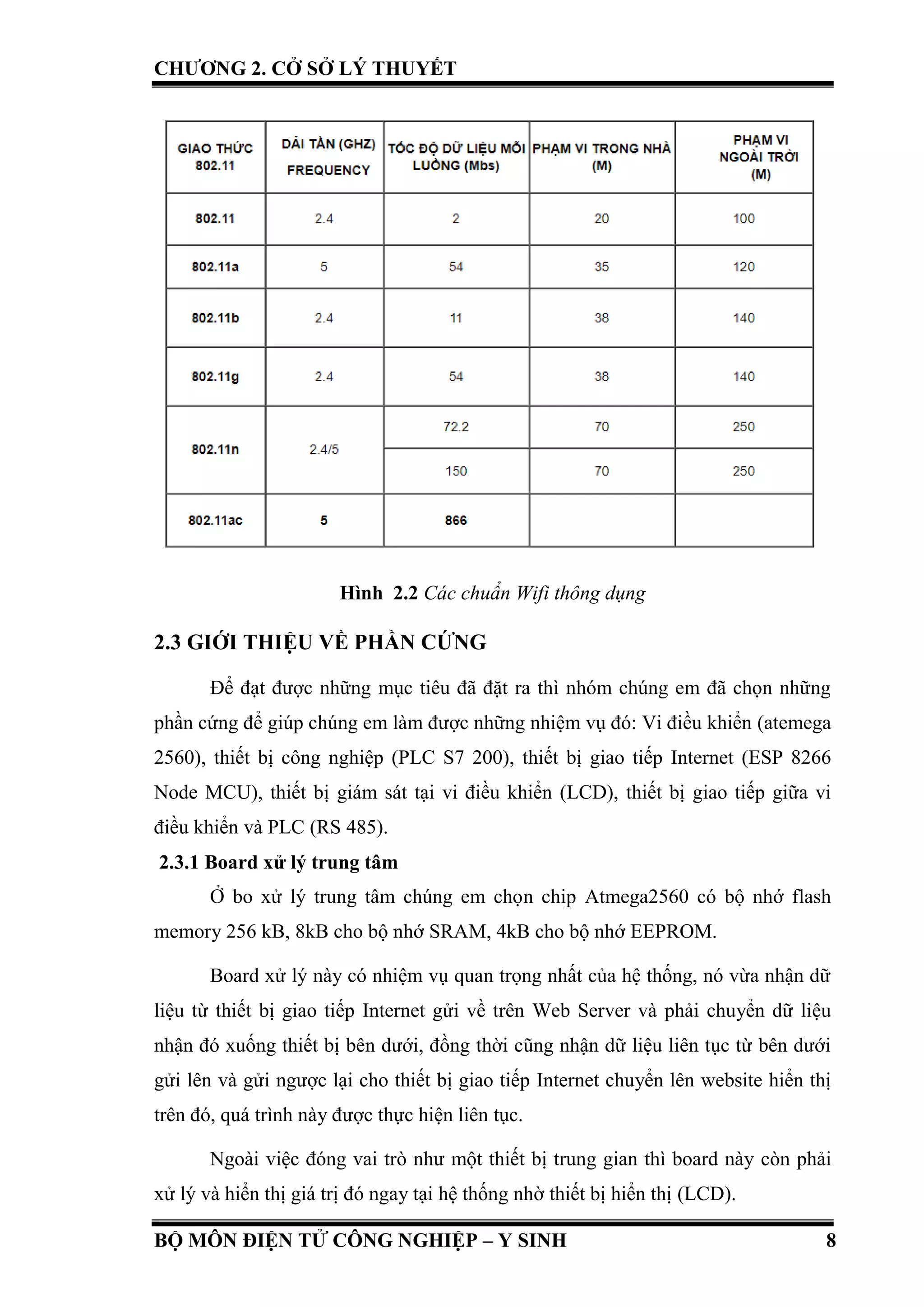 Thiết kế hệ thống giám sát và điều khiển thiết bị công nghiệp, HAY | PDF
