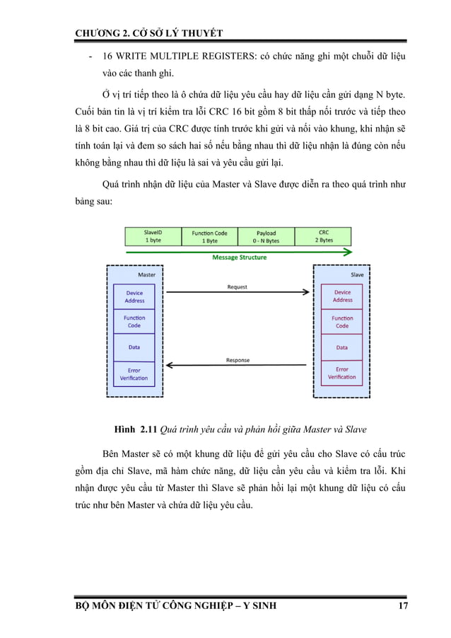 Thiết kế hệ thống giám sát và điều khiển thiết bị công nghiệp, HAY | PDF
