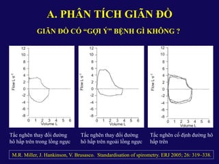 ỨNG DỤNG HÔ HẤP KÝ VÀ LƯU LƯỢNG ĐỈNH KÝ ĐỂ CHẨN ĐOÁN HEN VÀ COPD | PDF