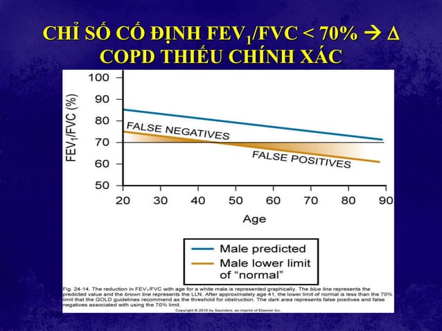 ỨNG DỤNG HÔ HẤP KÝ VÀ LƯU LƯỢNG ĐỈNH KÝ ĐỂ CHẨN ĐOÁN HEN VÀ COPD | PPT