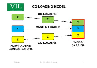 Ung dung mo hinh CO-LOADING vao dao tao ngan han (todiep, mba) | PPT