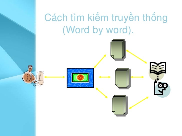 Ung Dung Semantic Web - AI - Duong Hong Tuan