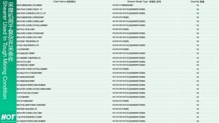 Ungerground mechanized-longwall-shortwall-adit-mining-technology Hot ...