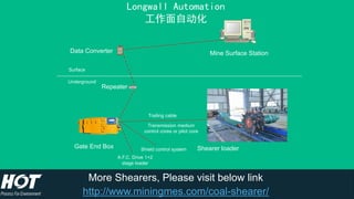 Ungerground mechanized-longwall-shortwall-adit-mining-technology Hot ...