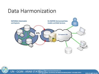UN GGIM AS - Cross Border Geospatial Data Sharing Between Arab States | PDF