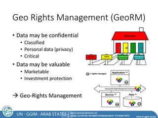 UN GGIM AS - Cross Border Geospatial Data Sharing Between Arab States | PPT