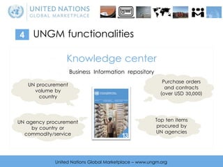 Un global marketplace | PDF