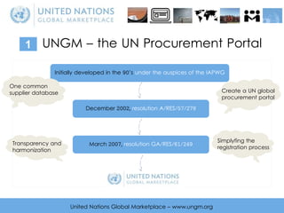 Un global marketplace | PDF