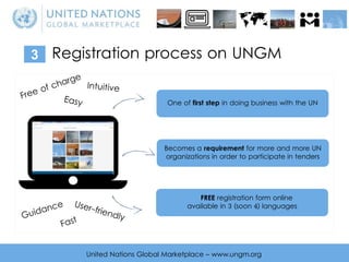 Un global marketplace | PDF