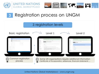Un global marketplace | PDF