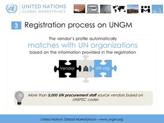 Un global marketplace | PDF