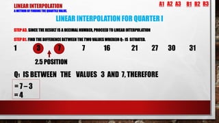 MEASURES OF POSITION FOR UNGROUPED DATA : QUARTILES , DECILES ...