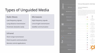 Unguided-Media-Wireless-Communication-Technologies.pptx