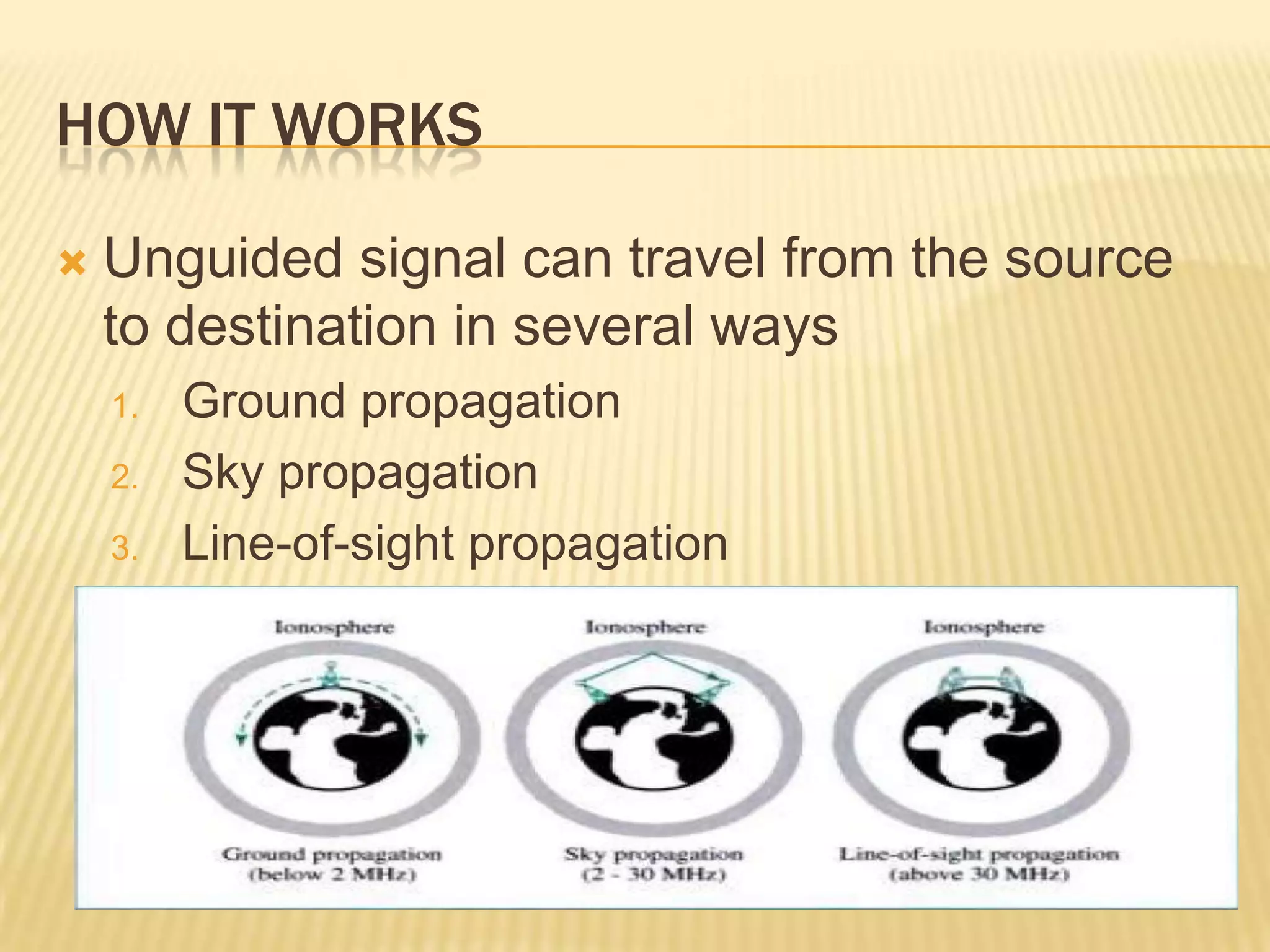 Unguided Media | PPTX