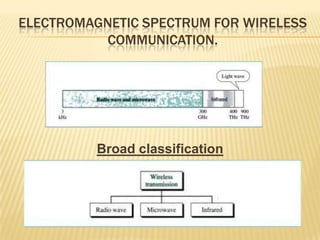 Unguided Media | PPTX