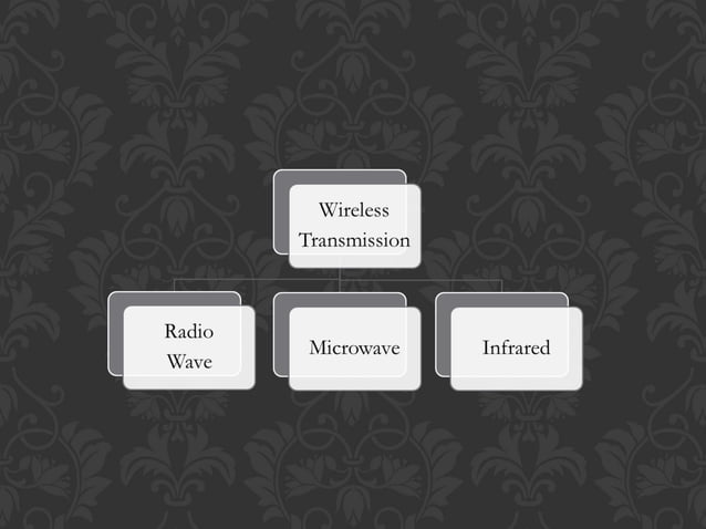 Unguided media in Networks | PPT | Computer Networking | Computing