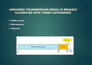 un Guided media | PPT