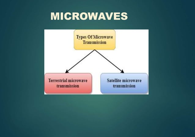 un Guided media | PPT | Computer Networking | Computing