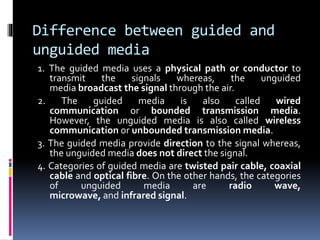 Unguided media | PPTX