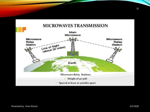 Unguided Media and Microwave Communication | PPTX