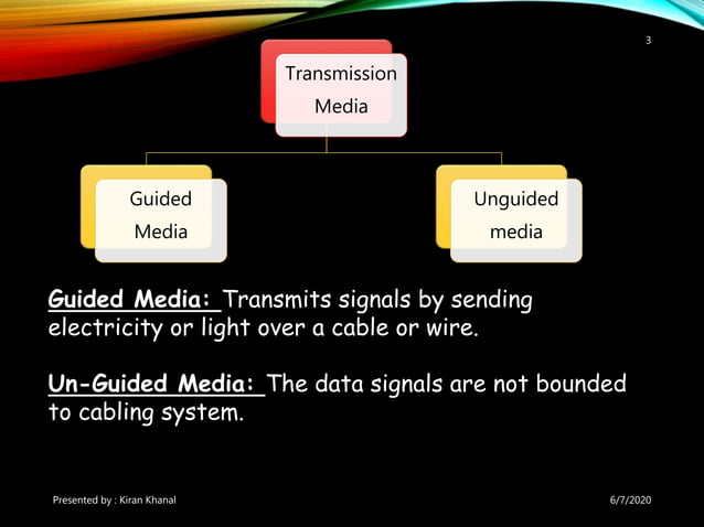 Unguided Media and Microwave Communication | PPTX