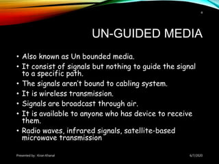 Unguided Media and Microwave Communication | PPTX