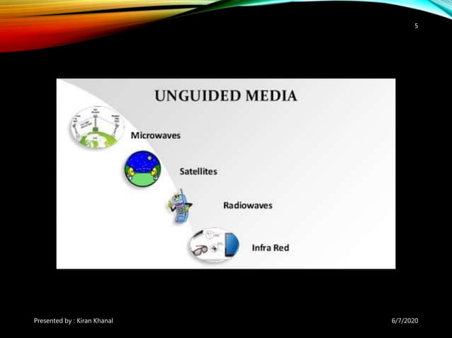 Unguided Media and Microwave Communication | PPTX