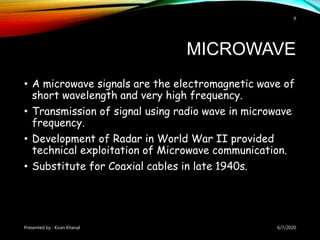 Unguided Media and Microwave Communication | PPTX