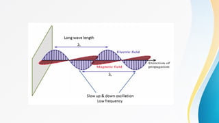 Unguided Transmission Media in Computer Networks | PPTX