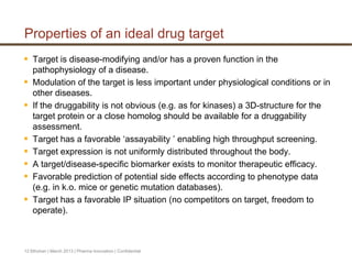 Innovations in Drug Discovery - Novartis Institutes for BioMedical ...