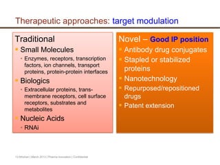 Innovations in Drug Discovery - Novartis Institutes for BioMedical ...