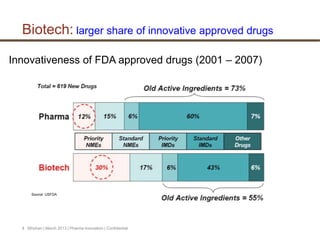 Innovations in Drug Discovery - Novartis Institutes for BioMedical ...