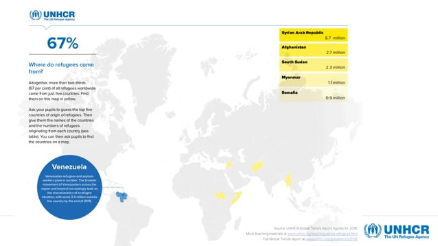 UNHCR teaching about refugees | PPT