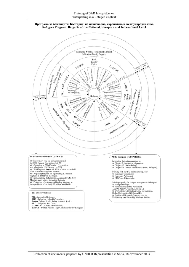 Unhcr training on consecutive interpreting | PDF