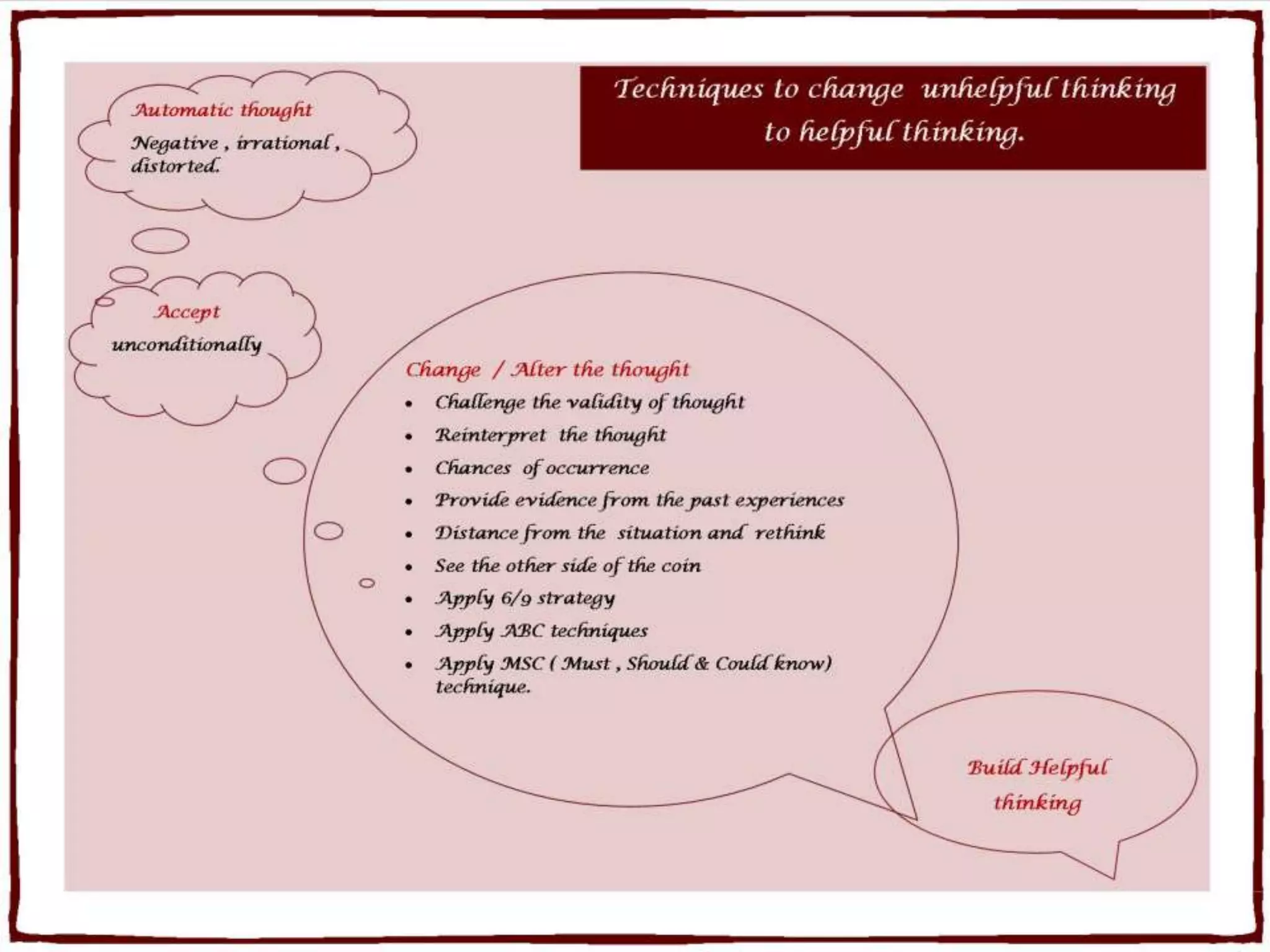 Unhelpful thinking habits | PPTX
