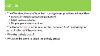 The Unholy Cross: Profitability and Adoption of Soil Fertility ...