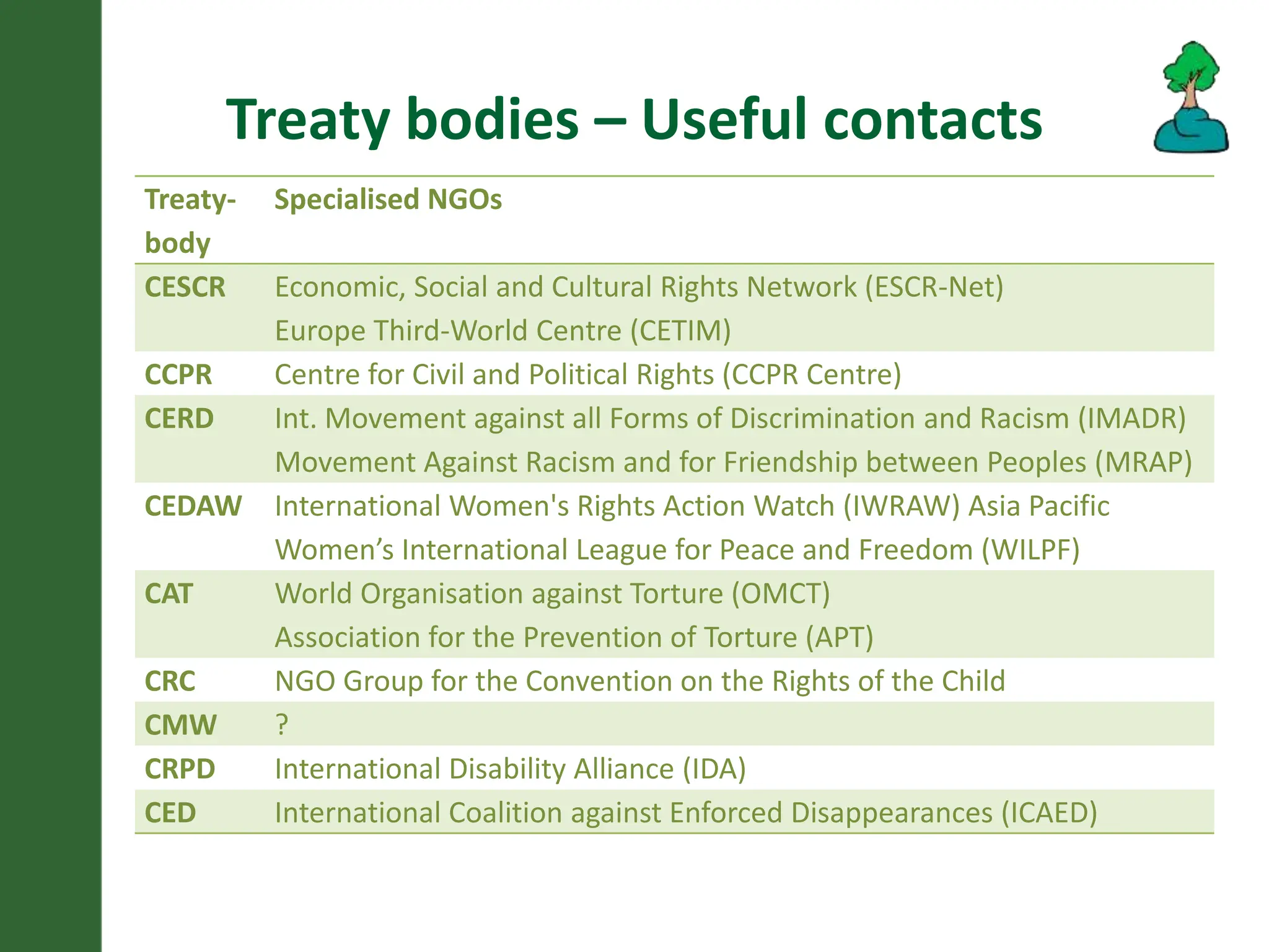 UN Human Rights System - TEACHING 2024 ok | PPT