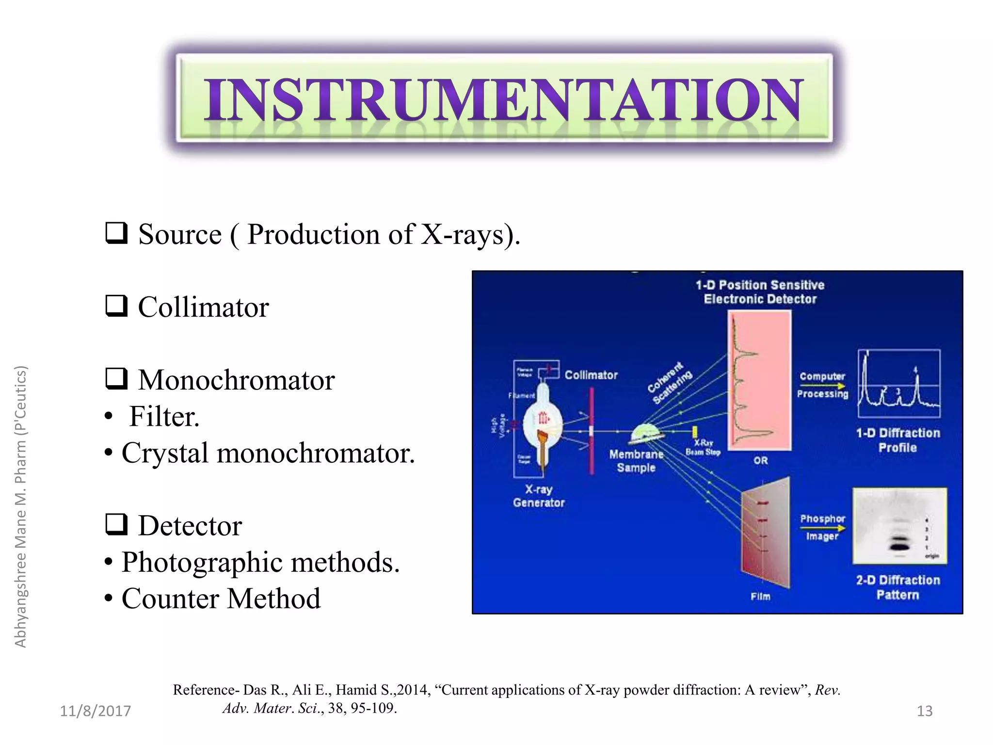 Solid state characterization by XRD & its applications | PPTX
