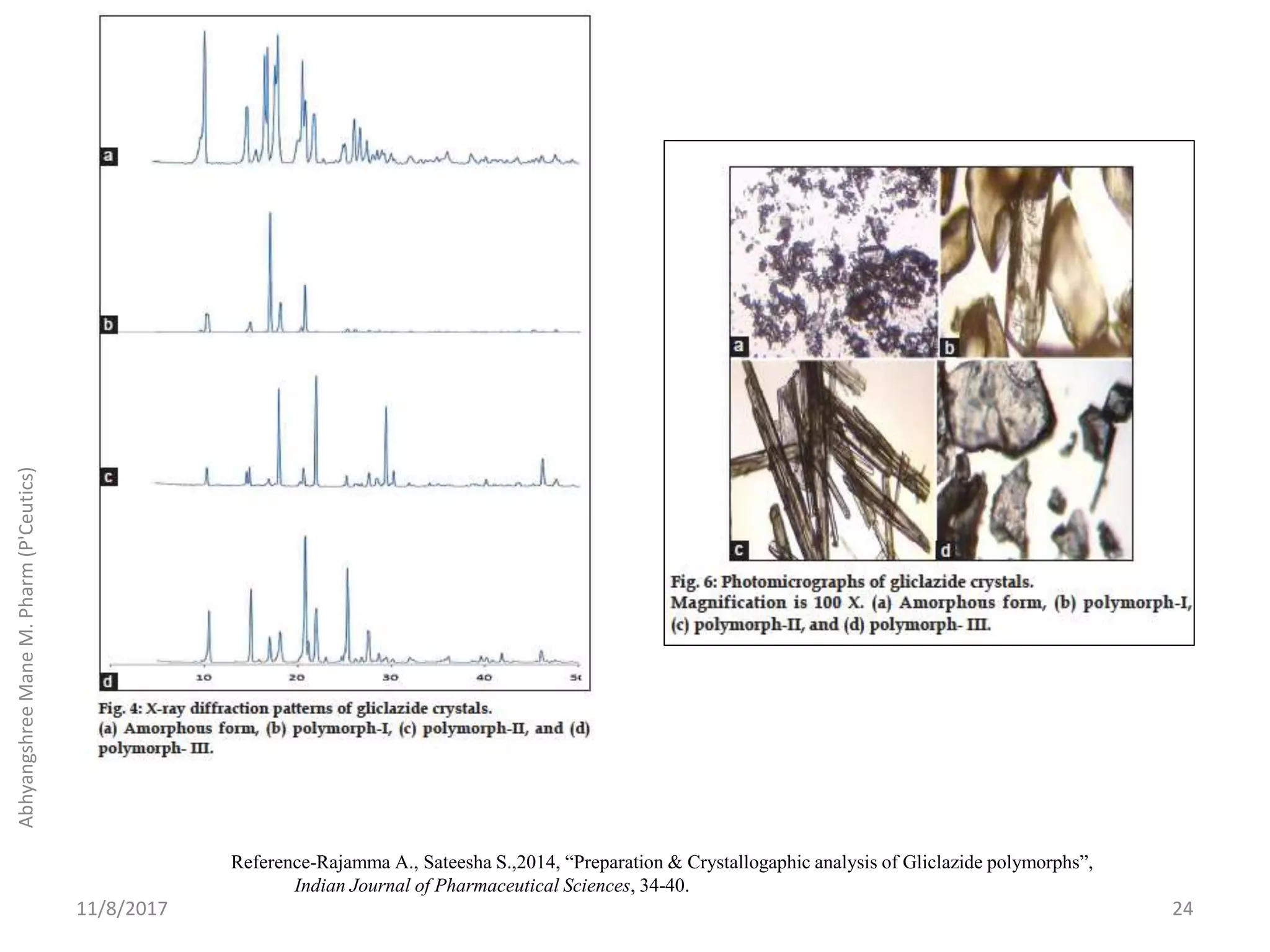 Solid state characterization by XRD & its applications | PPTX