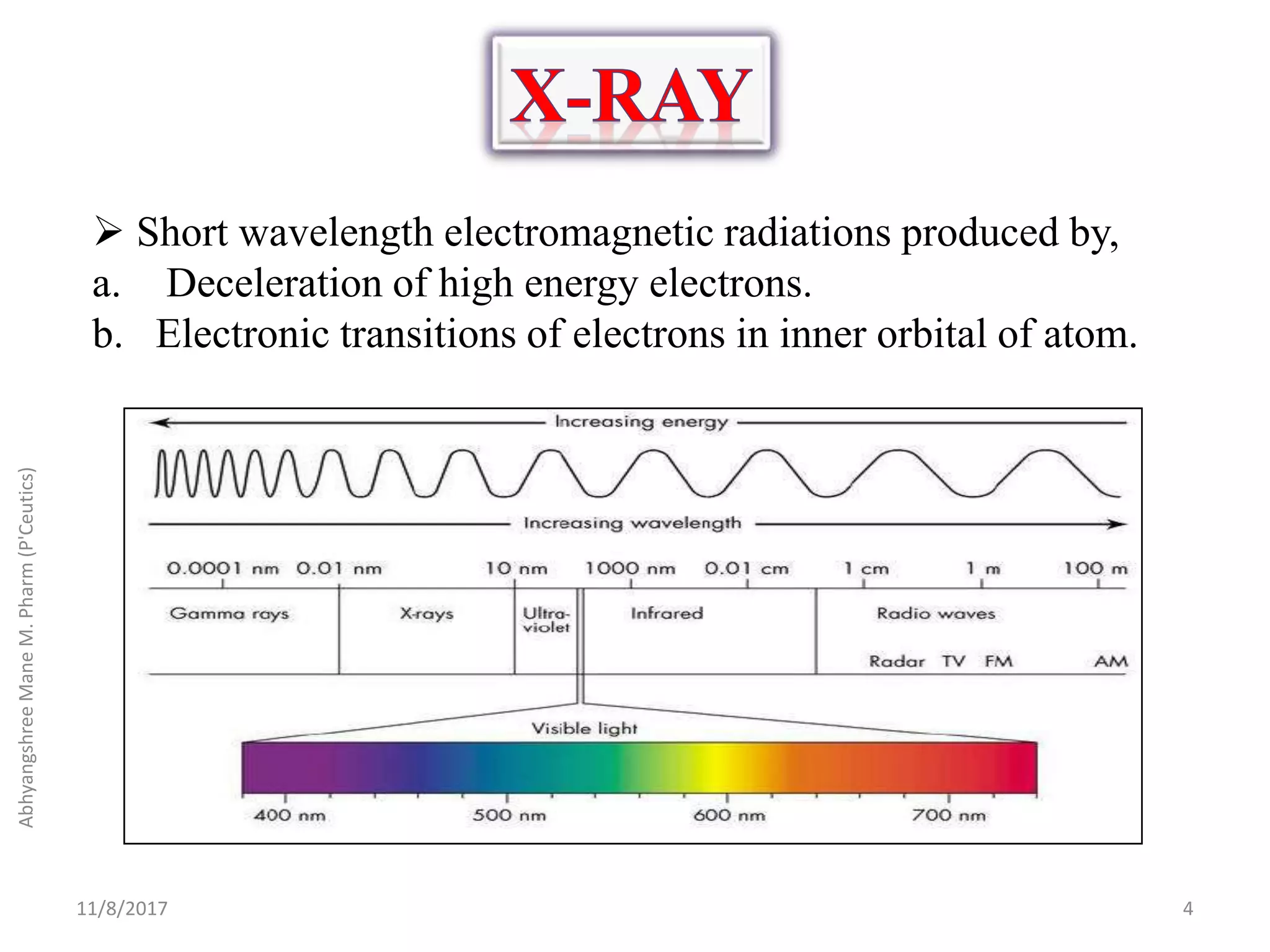 Solid state characterization by XRD & its applications | PPTX