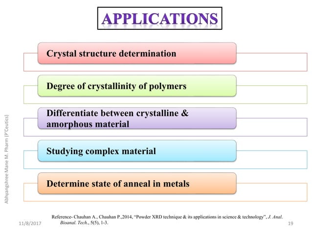 Solid state characterization by XRD & its applications | PPTX ...