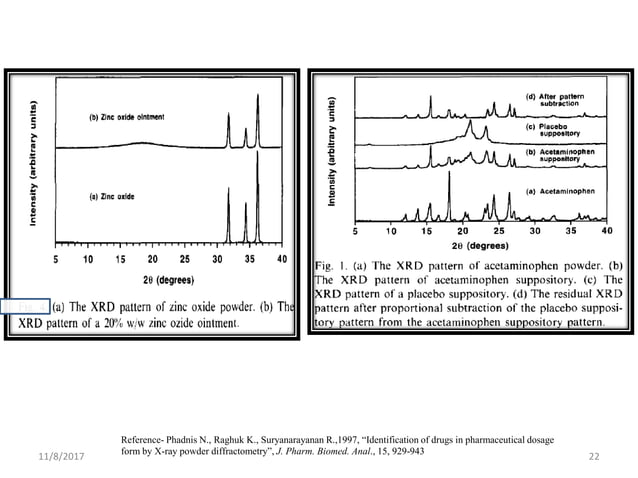 Solid state characterization by XRD & its applications | PPTX ...